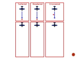 Lecture 2 - Introduction to Vectors.pptx