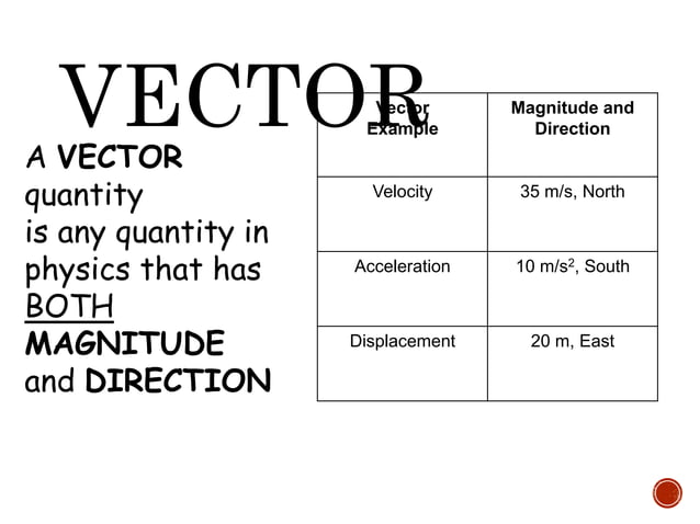 Lecture 2 - Introduction to Vectors.pptx