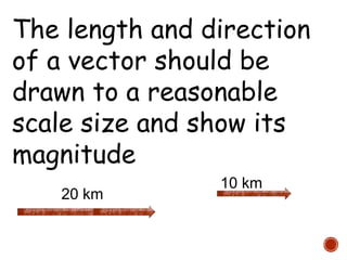 Lecture 2 - Introduction to Vectors.pptx