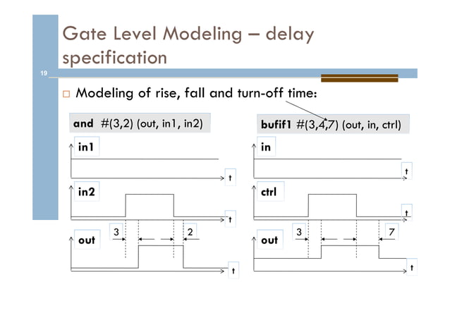 Lecture 2 Verilog Pdf Programming Languages Computing 6956