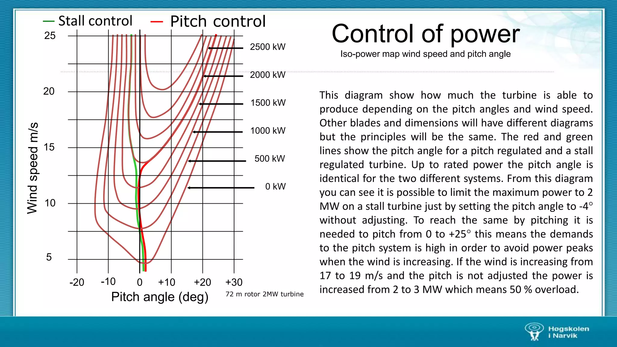 Lecture 2 Wind Energy Course | PPT