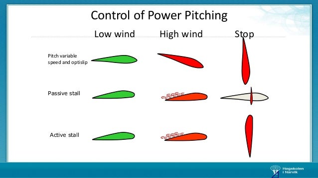 Lecture 2 Wind Energy Course