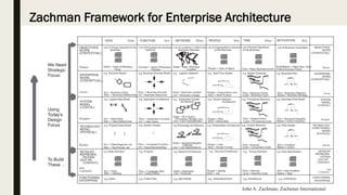 Lecture-2: Zachman Framework for Enterprise Architecture | PPT