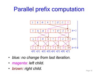 Parallel Algorithms | PDF