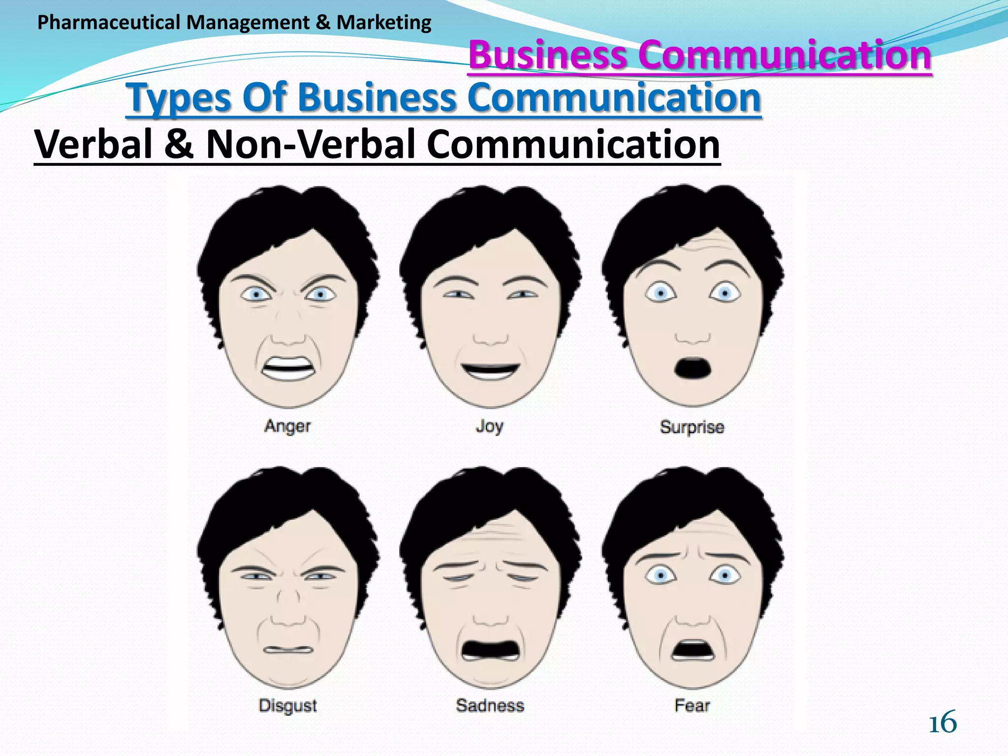 Types Of Business Communication | PDF