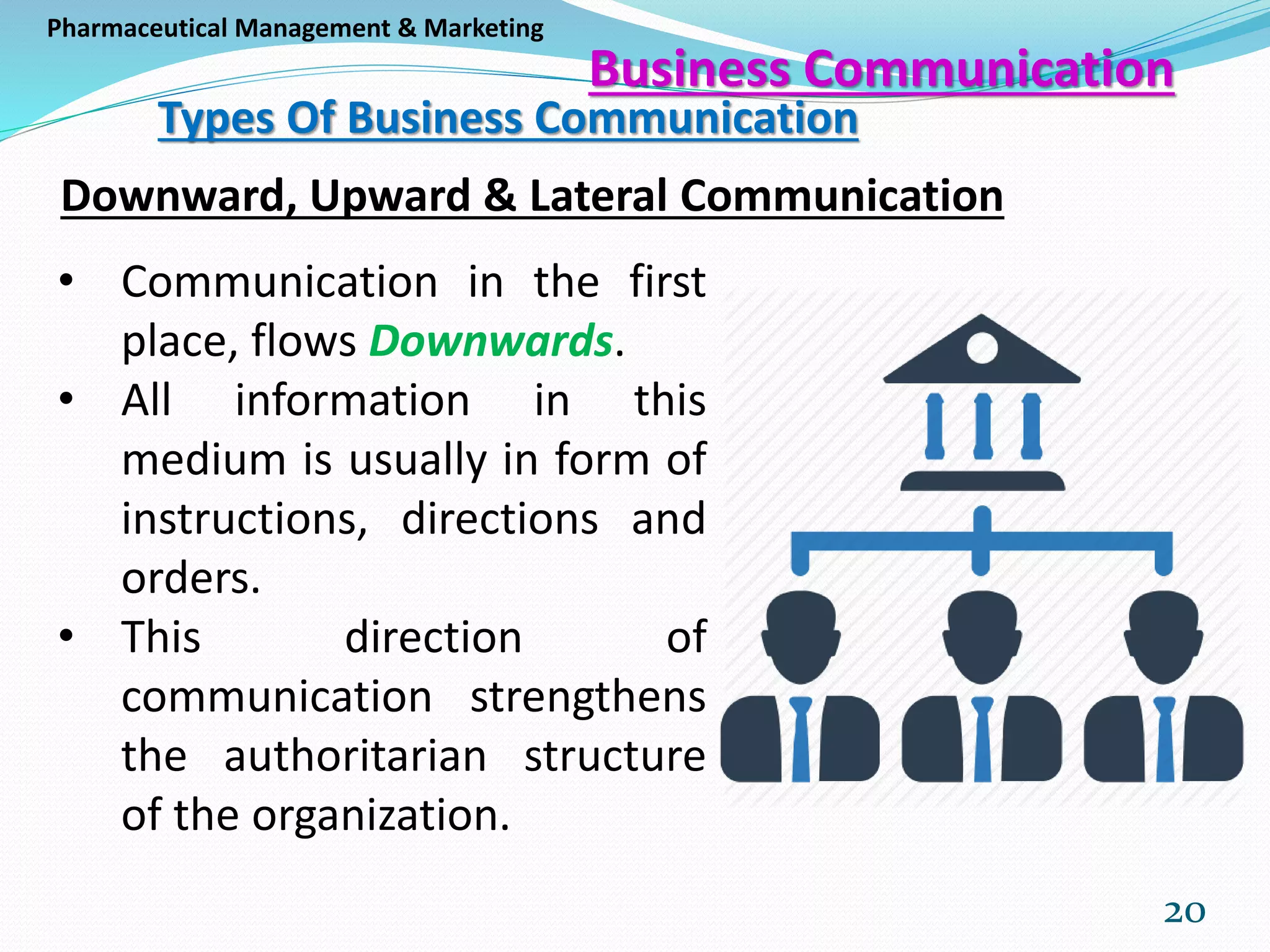 Types Of Business Communication | PDF