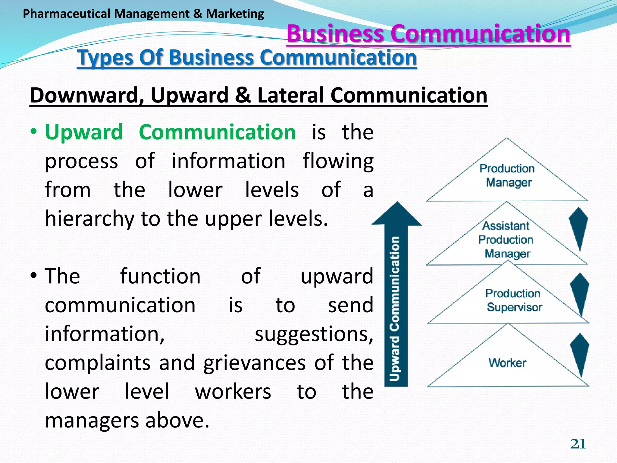 Types Of Business Communication | PDF