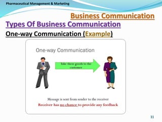 Types Of Business Communication | PDF