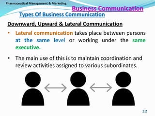 Types Of Business Communication | PDF