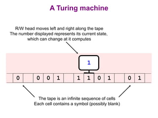 compatibility and complexity in the IS.ppt