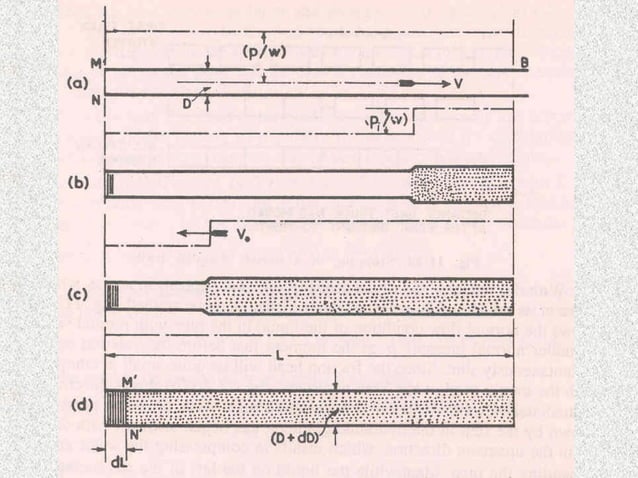Siphon pipe and water hammer in pipes effects | PPT