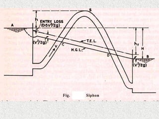 Siphon pipe and water hammer in pipes effects | PPT