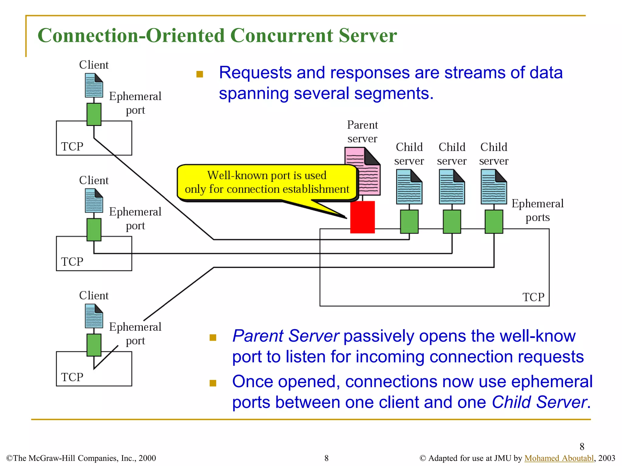 Lecture 20- Client-Server Model.ppt