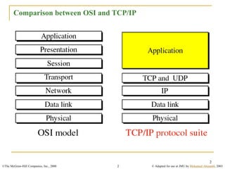 Lecture 20- Client-Server Model.ppt | Free Download