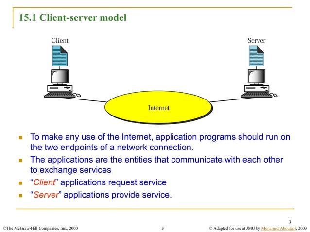Lecture 20- Client-Server Model.ppt