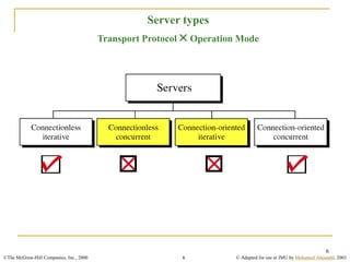 Lecture 20- Client-Server Model.ppt