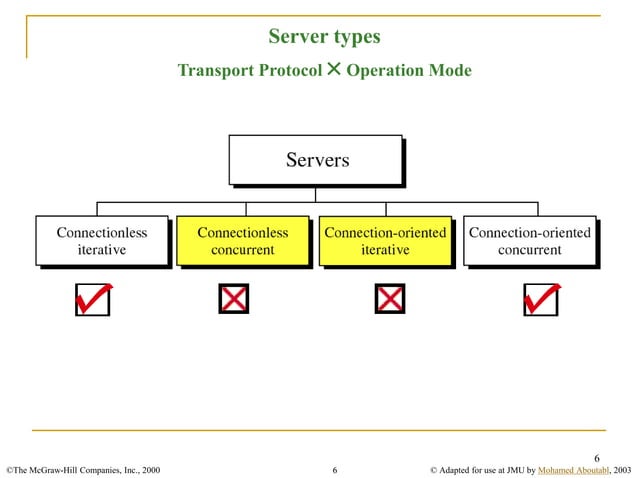 Lecture 20- Client-Server Model.ppt | Free Download
