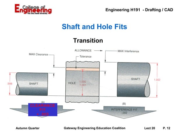 Lecture 20 fits and tolerances | PPT