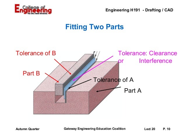 Running Clearance Fit Chart