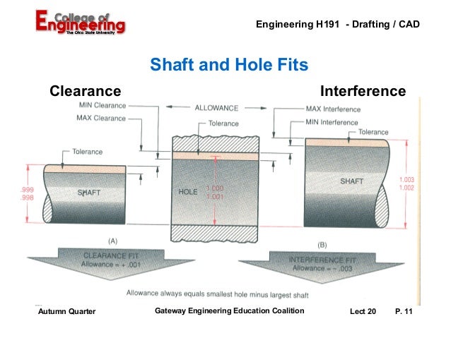 Lecture 20 fits and tolerances