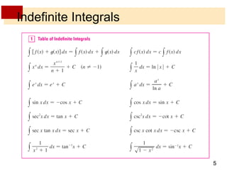 Lecture 20 fundamental theorem of calc - section 5.3 | PPT