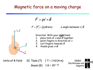 Lecture 20 magnetic field, field lines, moving chages. | PPT | Physics ...
