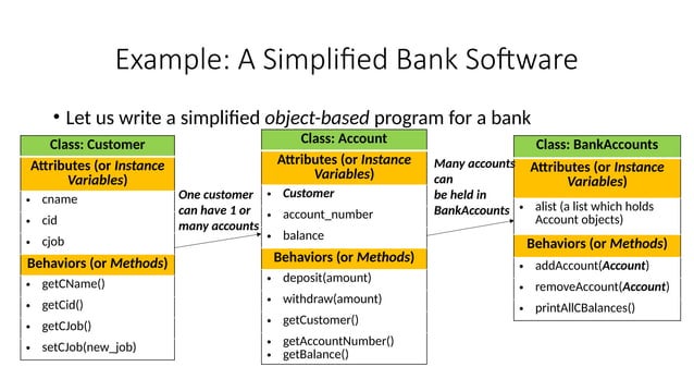 Lecture20-Object-Based-Programming-Nov18-2018.pptx | Free Download