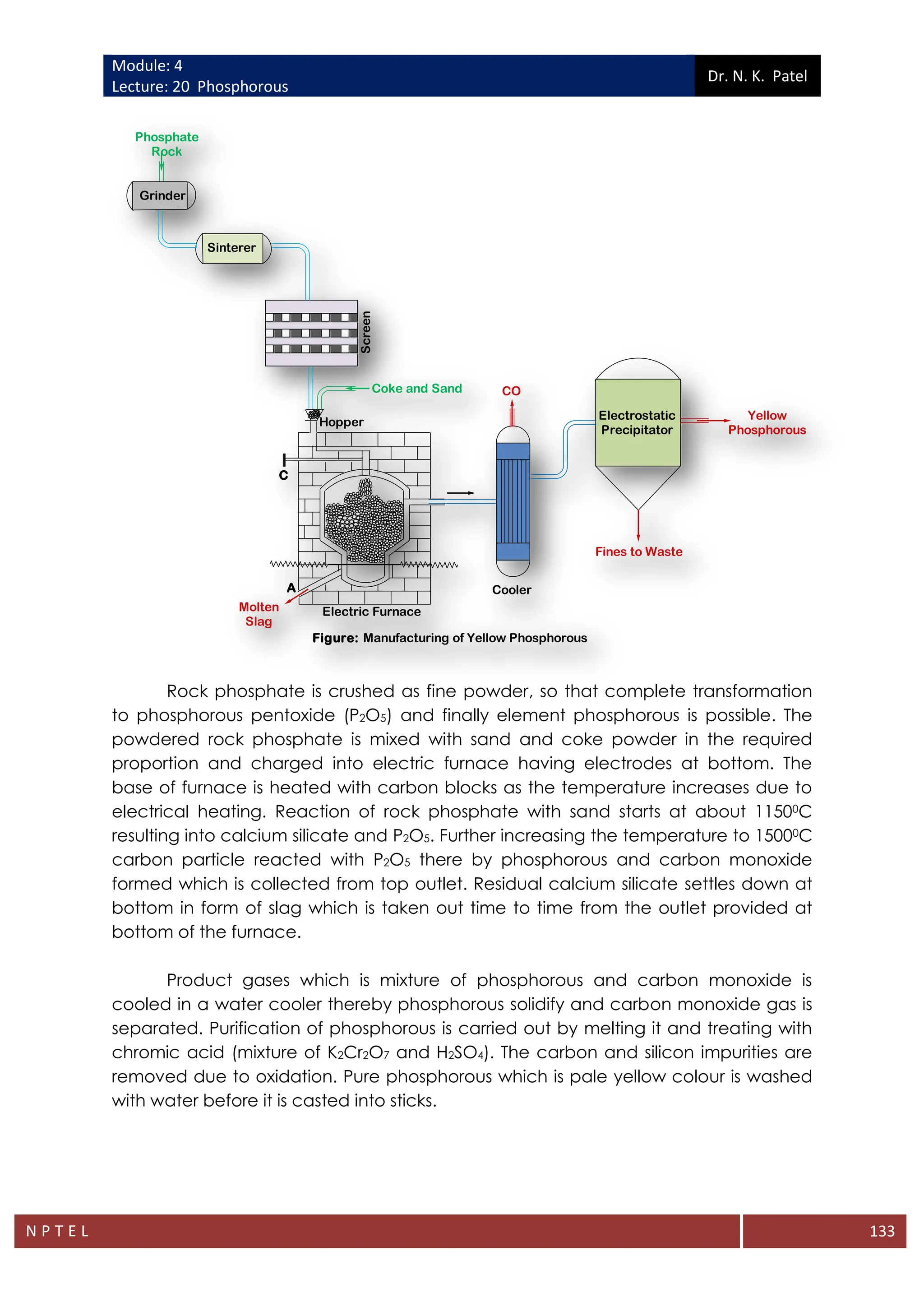 Lecture 20- Manufacturing of Phosphorous P4.pdf
