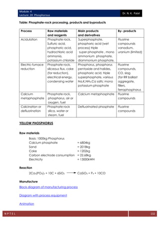 Lecture 20- Manufacturing of Phosphorous P4.pdf