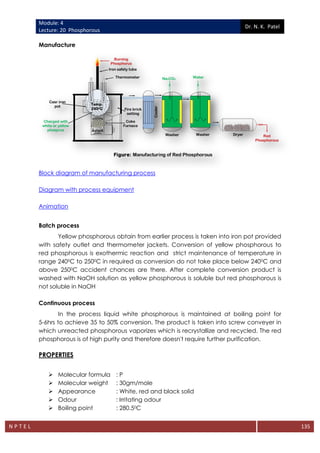 Lecture 20- Manufacturing of Phosphorous P4.pdf