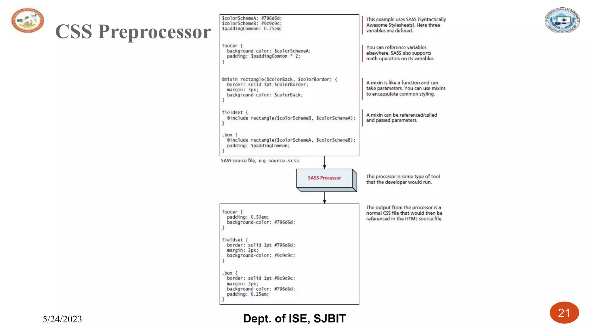 Lecture20-Responsive Design.pptx | Web Development | Internet