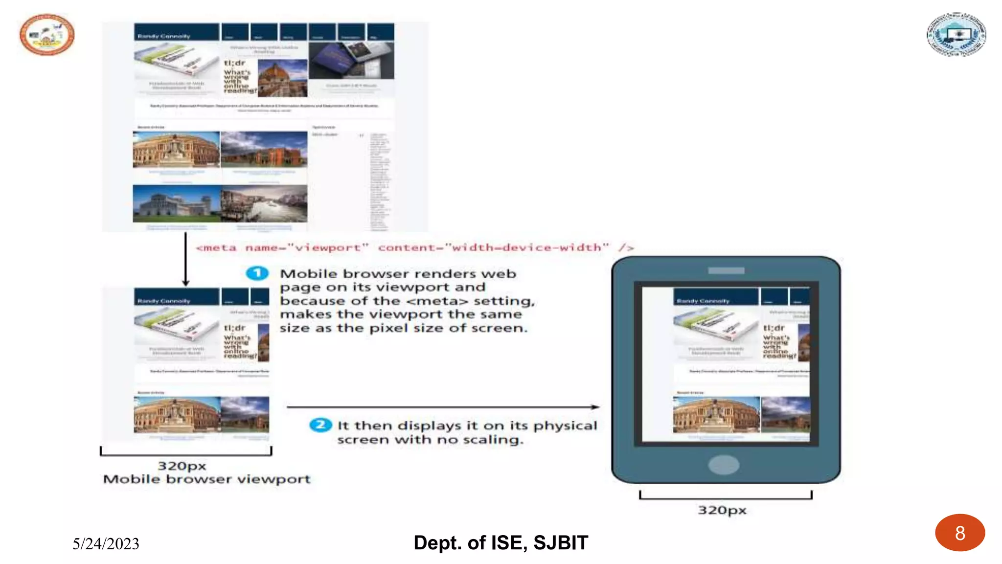 Lecture20-Responsive Design.pptx | Web Development | Internet