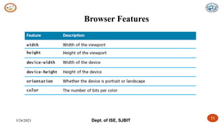 Lecture20-Responsive Design.pptx | Web Development | Internet