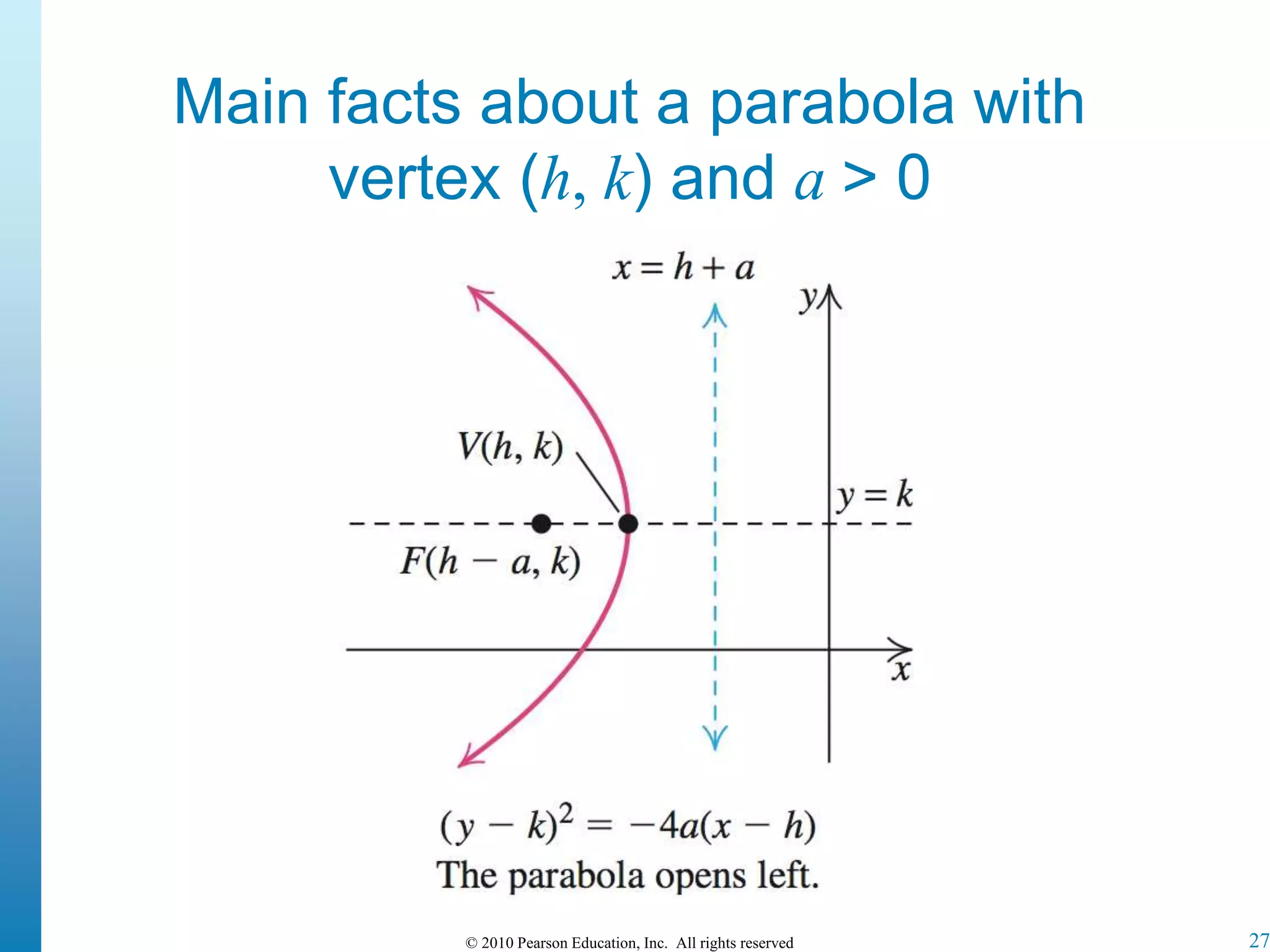 Lecture 20 section 10-2 - the parabola | PPTX