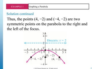 Lecture 20 section 10-2 - the parabola | PPTX