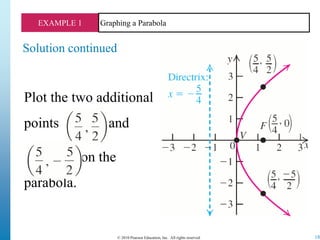 Lecture 20 section 10-2 - the parabola | PPTX