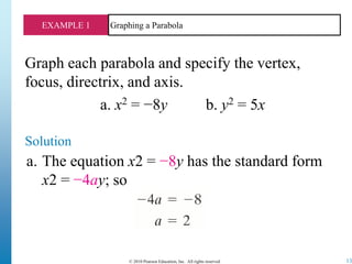 Lecture 20 section 10-2 - the parabola | PPT