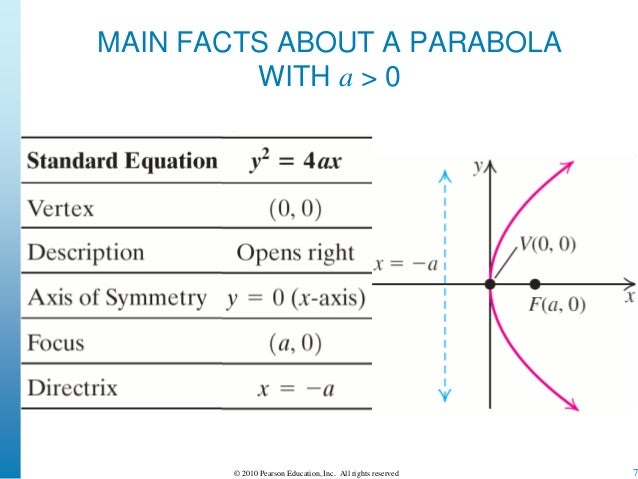 Lecture 20 section 10-2 - the parabola