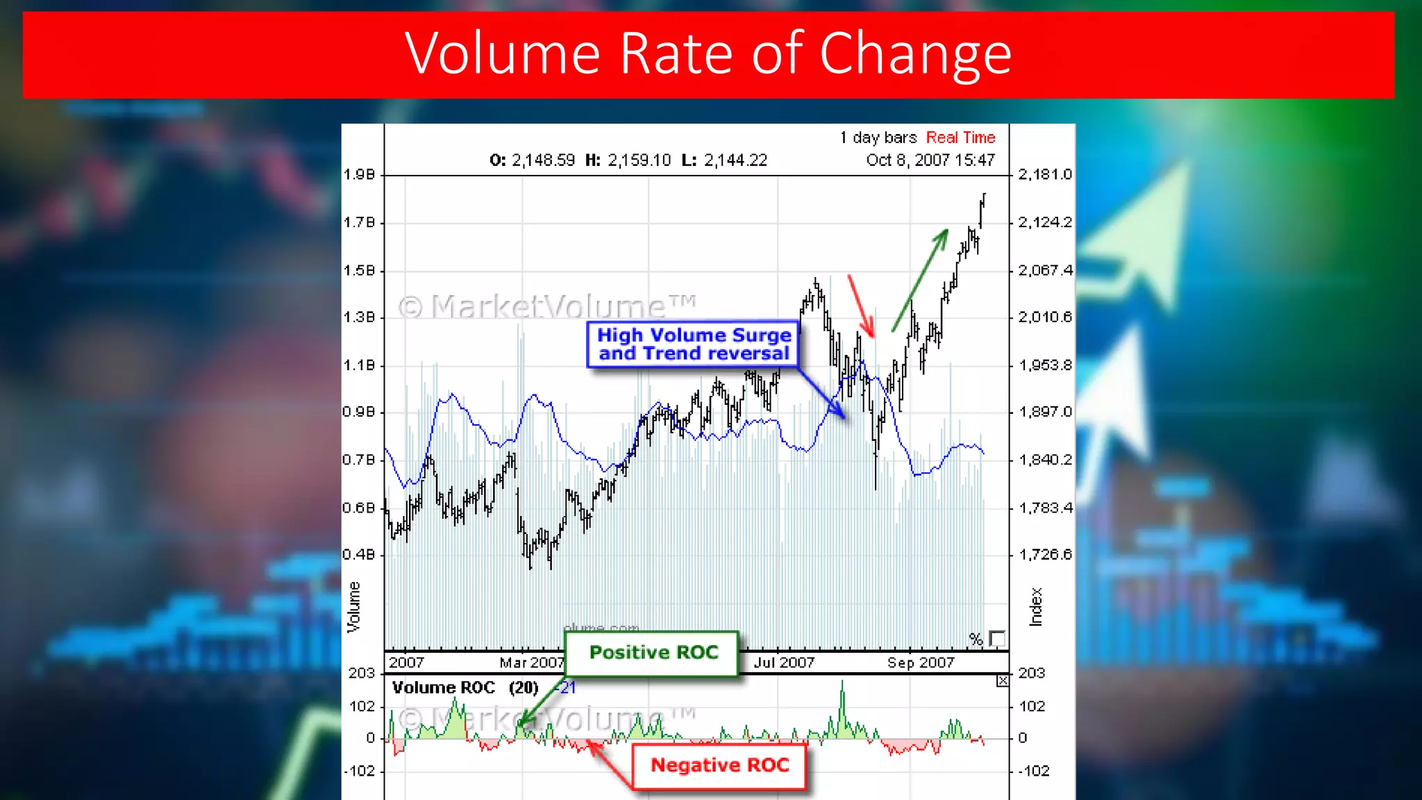 Lecture 20 - Volume Indicator & Oscillator - Part III (B).pdf
