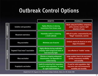 Dynamics and Control of Infectious Diseases (2007) - Alexander Glaser | PDF