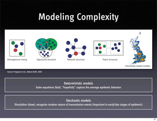 Dynamics and Control of Infectious Diseases (2007) - Alexander Glaser | PDF