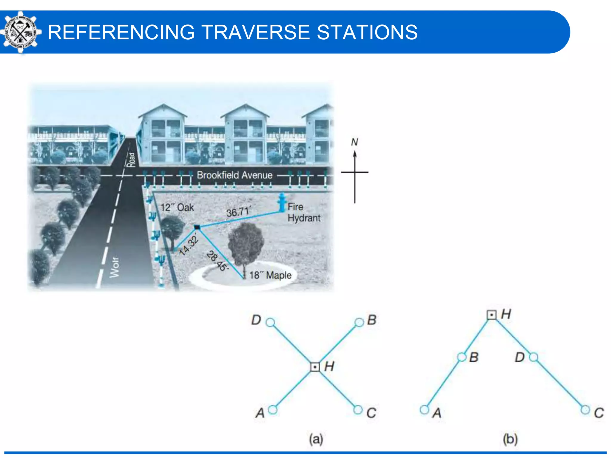 Lecture 10 traversing | PPTX