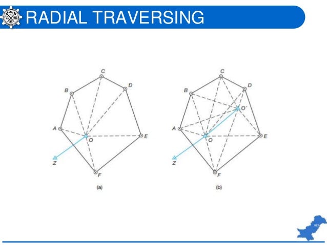 Lecture 10 Traversing