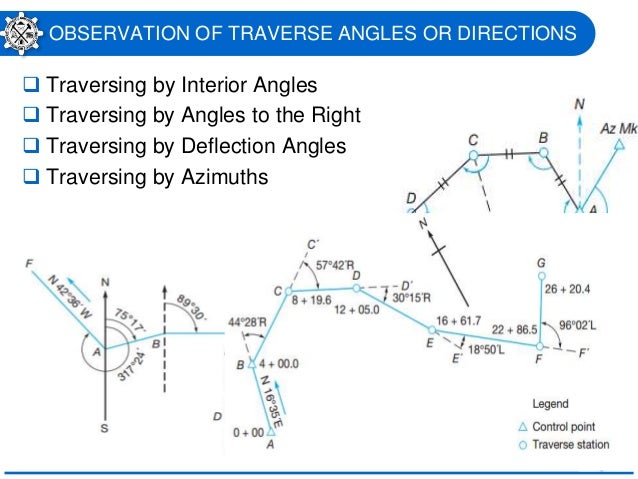 Lecture 10 traversing