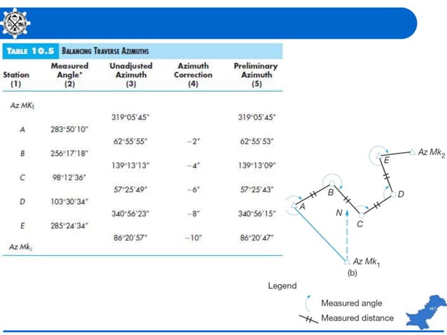 Lecture 11 traverse computations | PPTX | Geology | Science