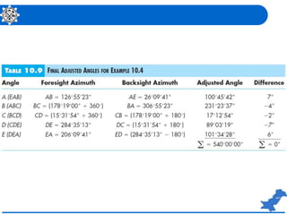 Lecture 11 traverse computations | PPTX