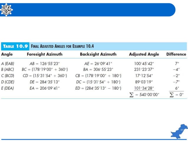 Lecture 11 traverse computations | PPTX | Geology | Science