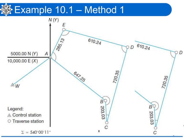 Lecture 11 traverse computations