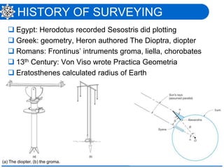 Lecture 01 introduction of surveying | PPTX