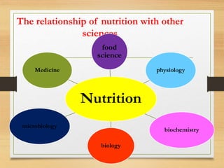Lecture Introduction Human Nutrition.pptx